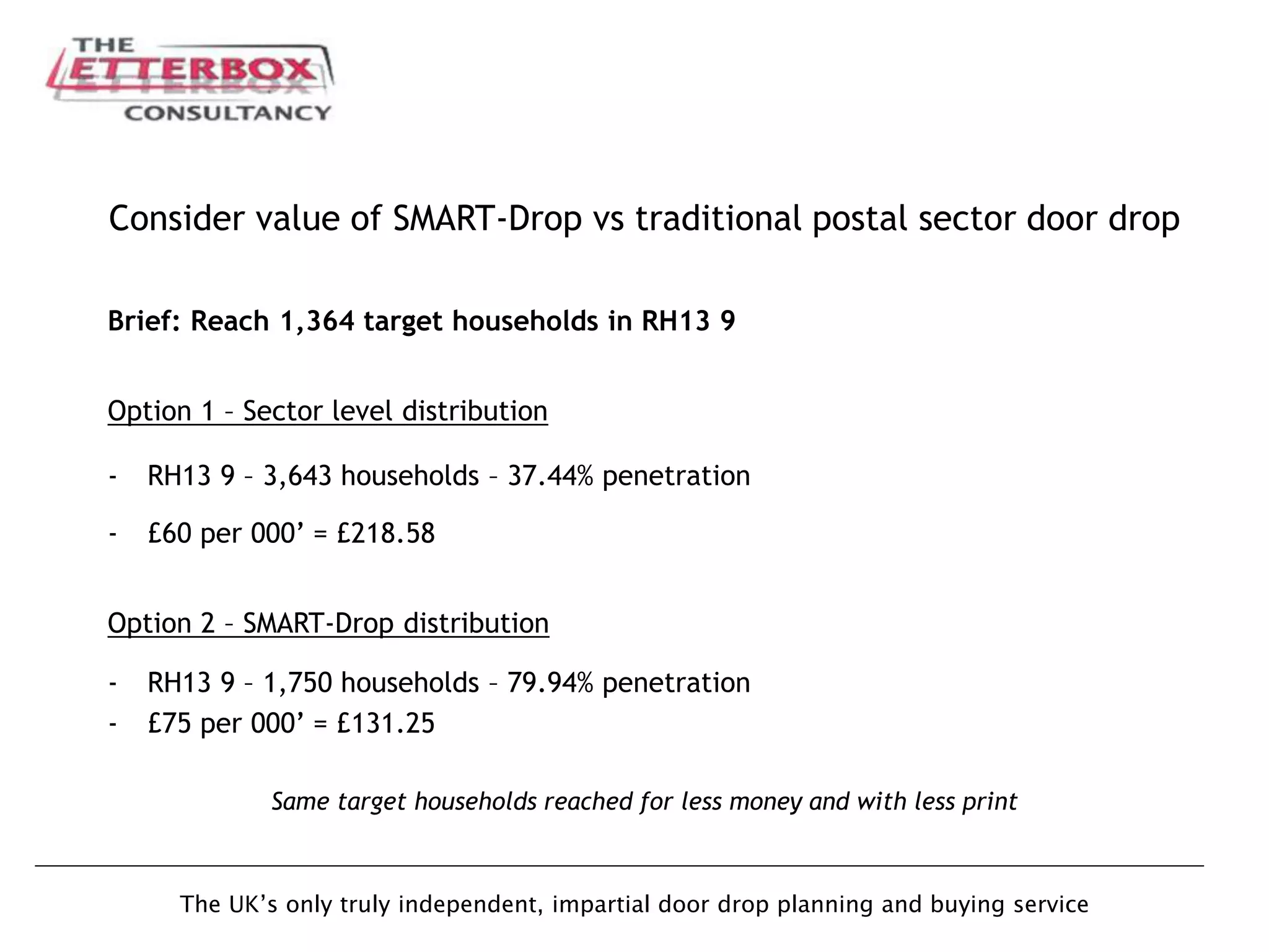SMART-Drop Distribution | PPT