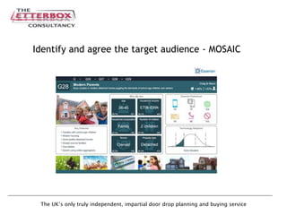 SMART-Drop Distribution | PPT