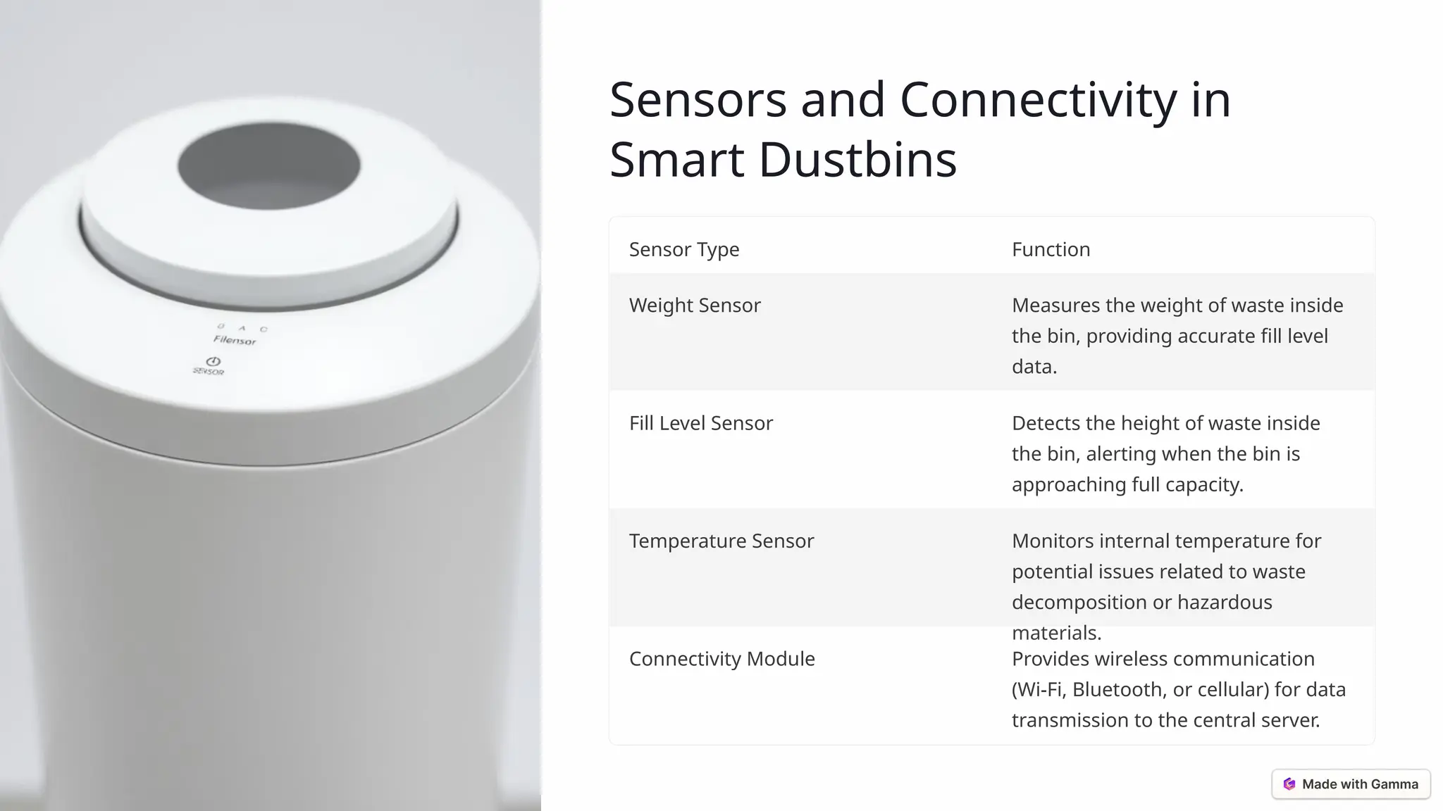 Smart-Dustbins-The-Future-of-Waste-Management.pptx