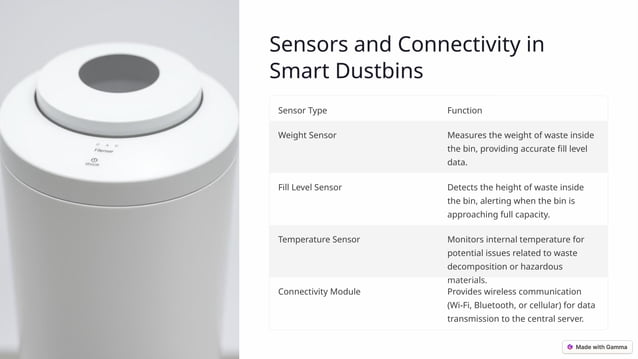 Smart-Dustbins-The-Future-of-Waste-Management.pptx