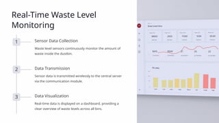 Smart-Dustbins-The-Future-of-Waste-Management.pptx