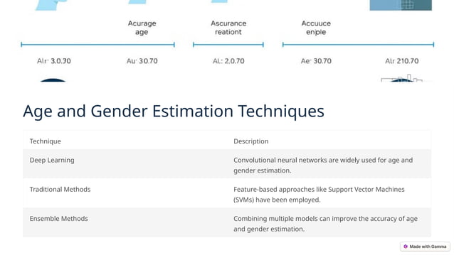 Smart-Facial-Expression-Recognition-with-Age-and-Gender-Estimation.pptx