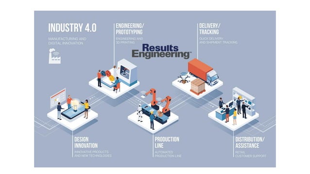 Smart factory | PPT