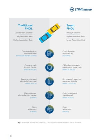 Smart-FNOL The-Key-to-World-class-Customer-Experience_LTI_POV.pdf