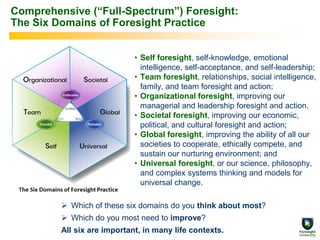 Foresight: Your Hidden Superpower | PPTX