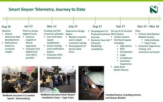 Insurance Innovation Award - Nedbank Insurance | PPT