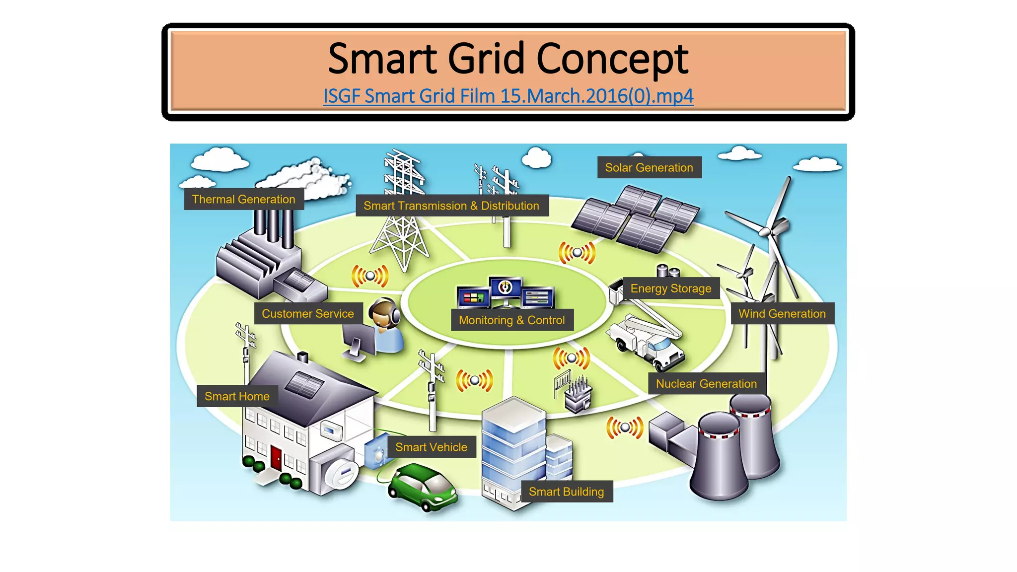 Smart-Grid-Meters.pdf