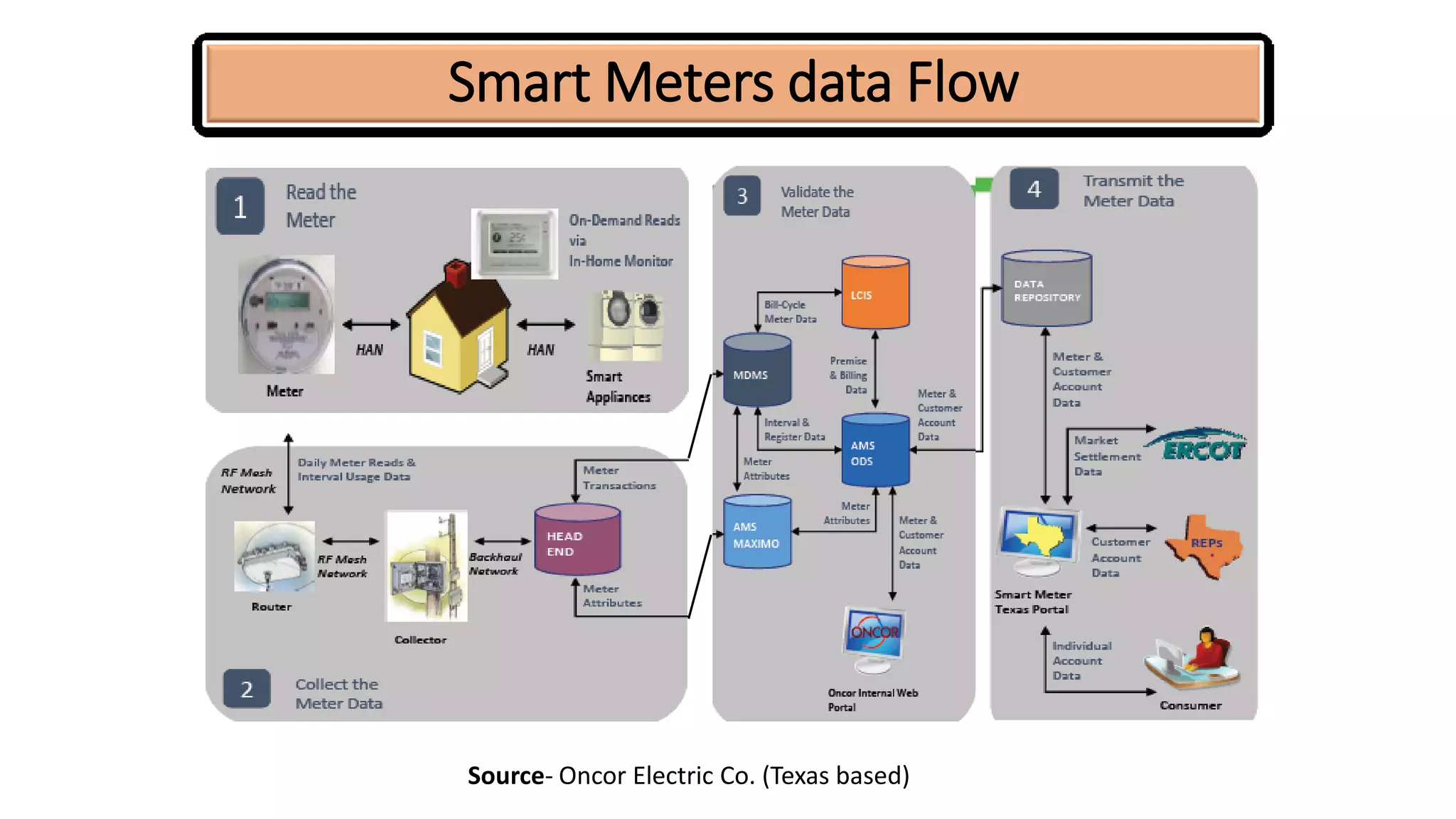 Smart-Grid-Meters.pdf
