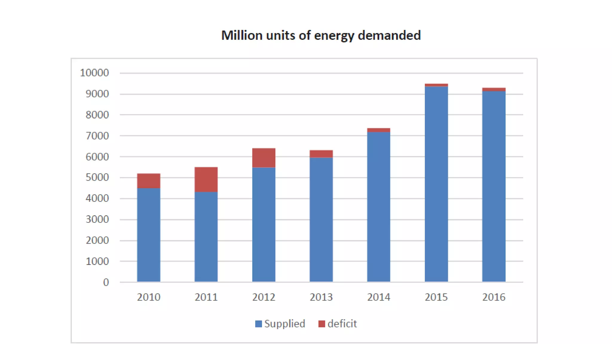 Smart-Grid-Meters.pdf