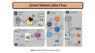 Smart-Grid-Meters.pdf