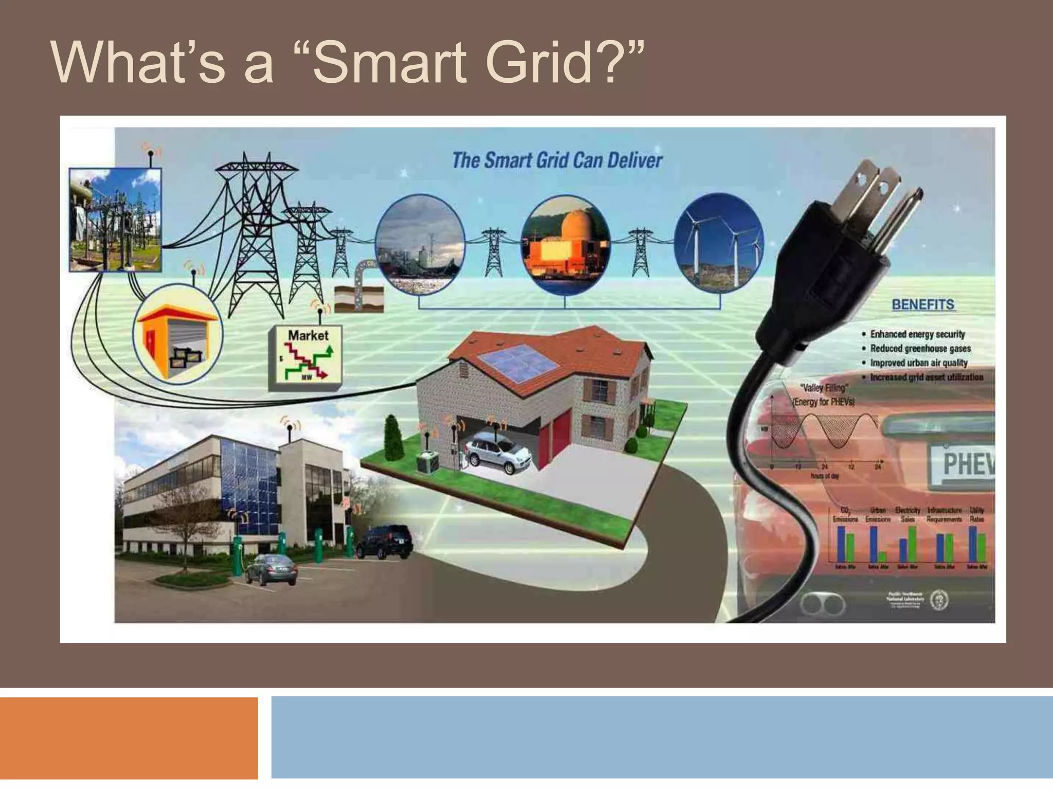 Smart Grid Security by Falgun Rathod | PPT