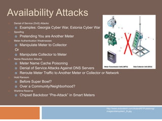 Smart Grid Security by Falgun Rathod | PPT