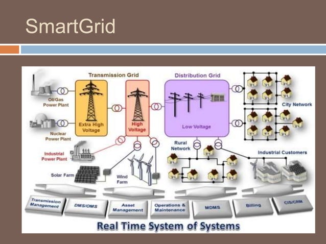 Smart Grid Security by Falgun Rathod | PPT