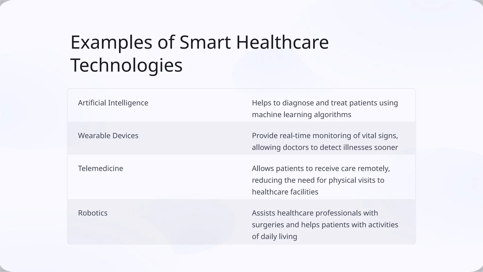 Basic Concept of Smart Healthcare System | PPT