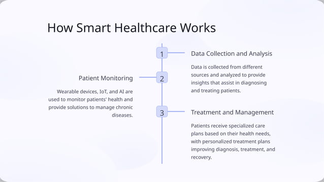 Basic Concept of Smart Healthcare System | PPT