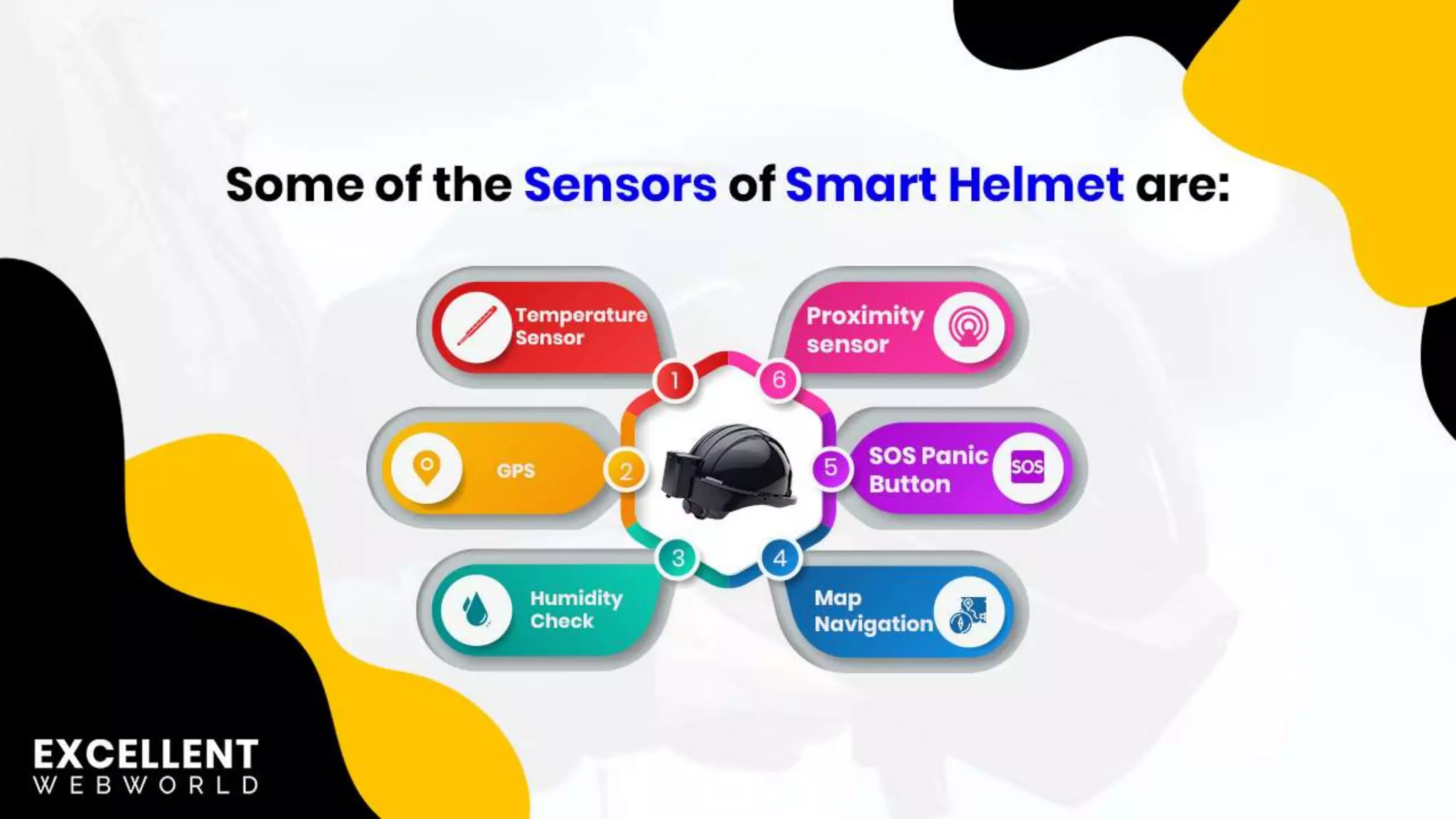 Next-Gen Smart Helmet In GITEX 2019 | PPT