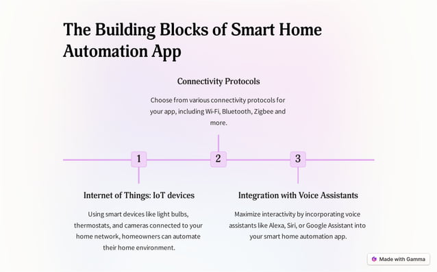 How to Build A Smart Home Automation App? | PPT