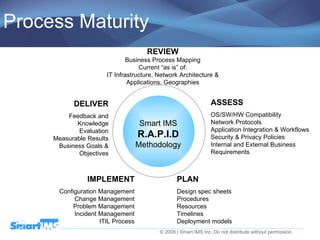 Smart Ims Inc Pp | PPT