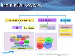 Smart Ims Inc | PPT