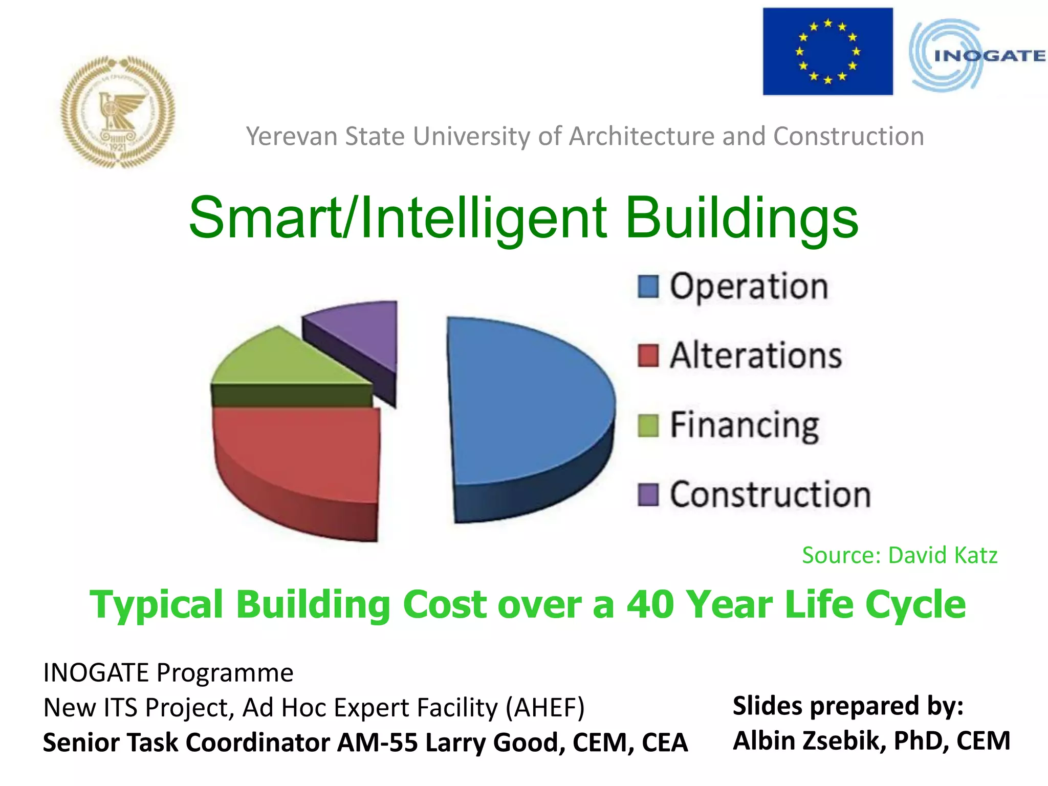 Smart-Intelligent Buildings.pdf