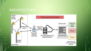 Smart light-management-system | PPTX