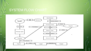 Smart light-management-system | PPTX | Internet | Computing