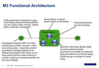 SOFIA - Smart M3. NOKIA | PPT
