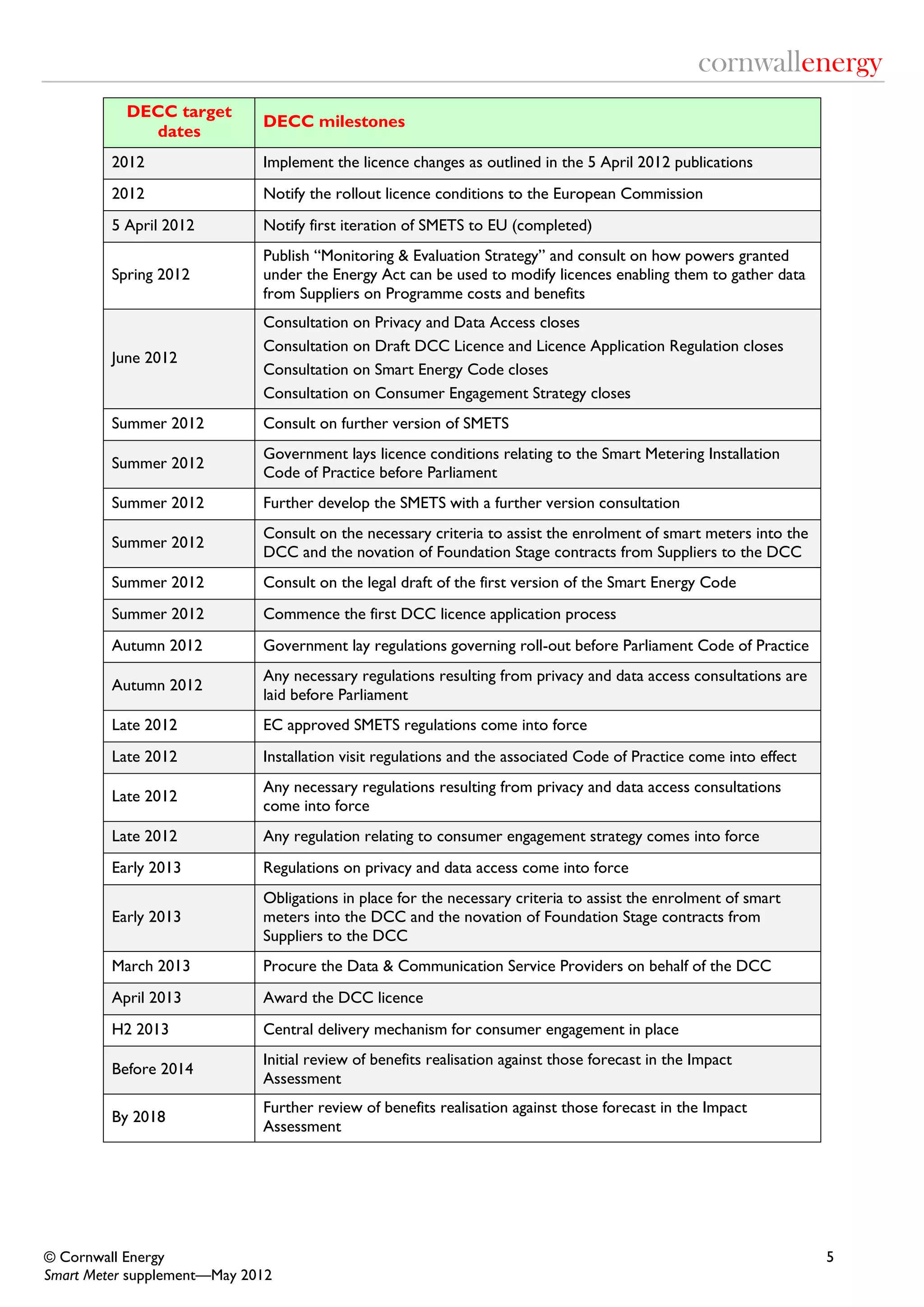 Smart meter-rollout -the-easter-package[1] | PDF