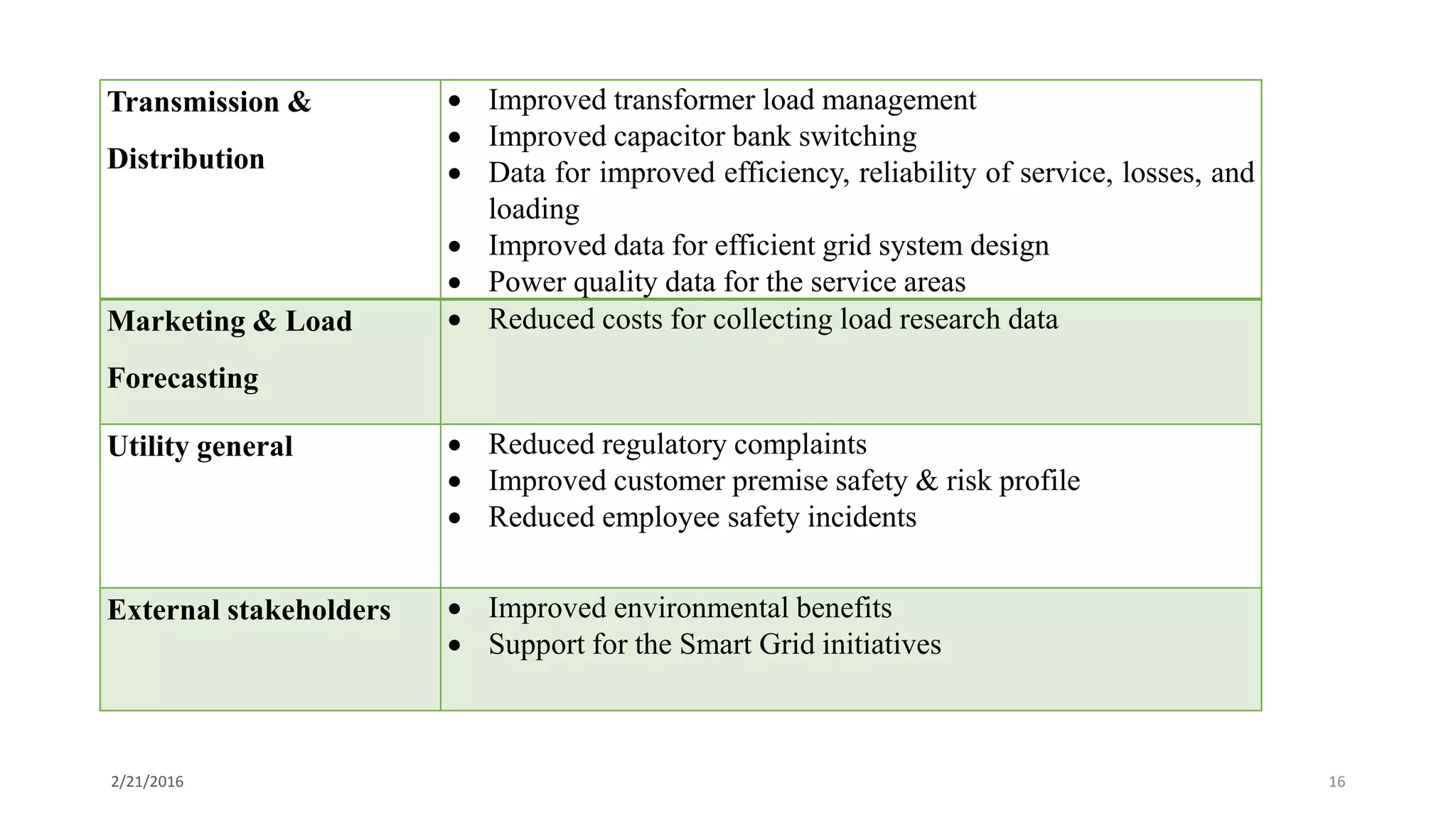 Smart metering-system | PPTX