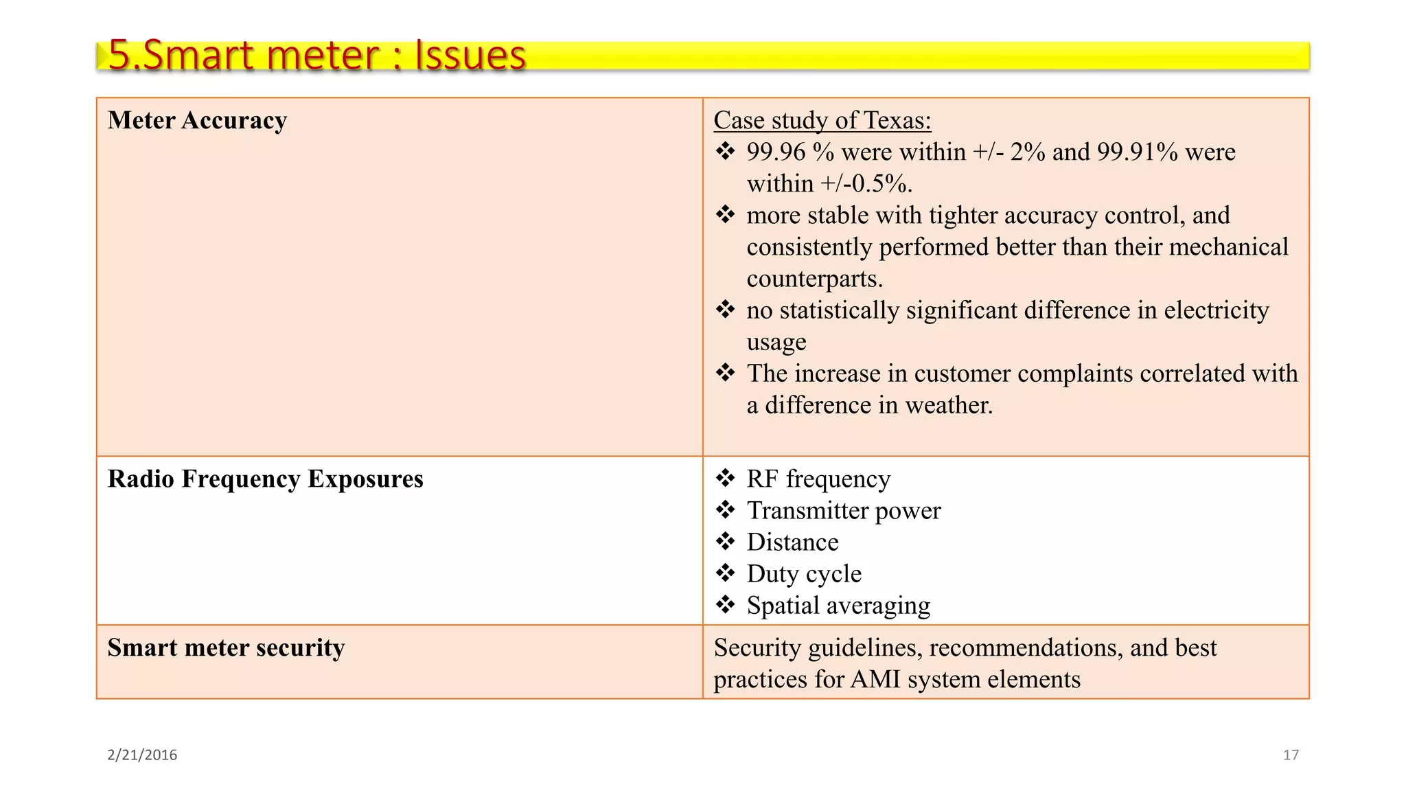 Smart metering-system | PPTX