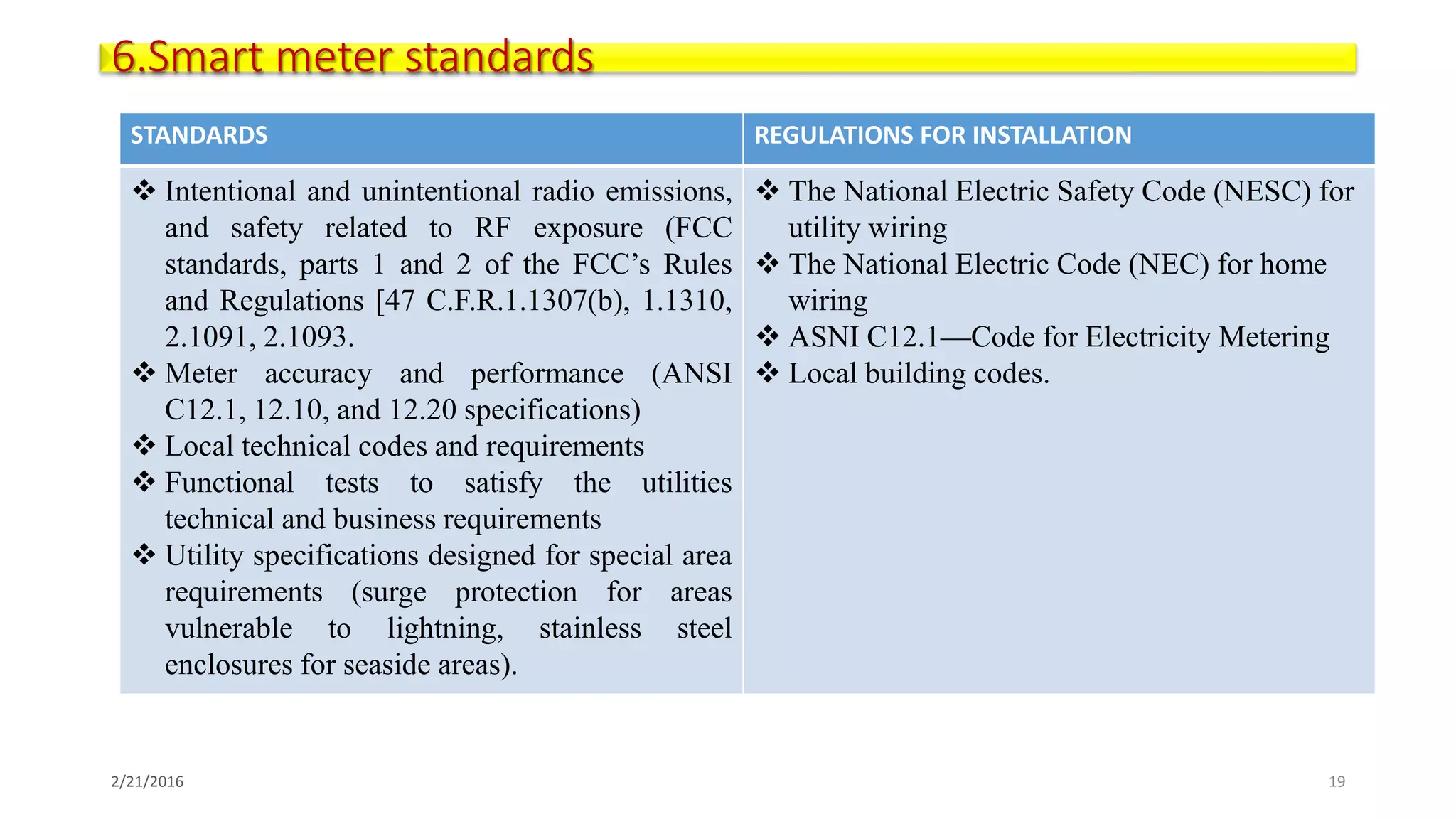 Smart metering-system | PPTX