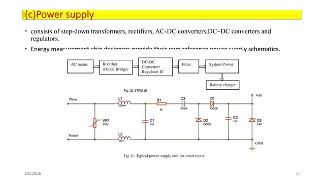 Smart metering-system | PPTX | Telecommunications Industry | Industries