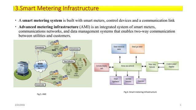 Smart metering-system | PPTX | Telecommunications Industry | Industries