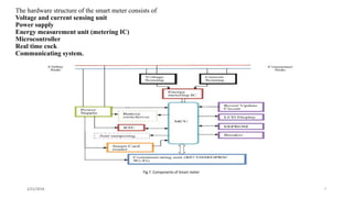 Smart metering-system | PPTX