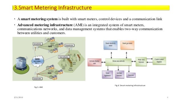Smart metering-system