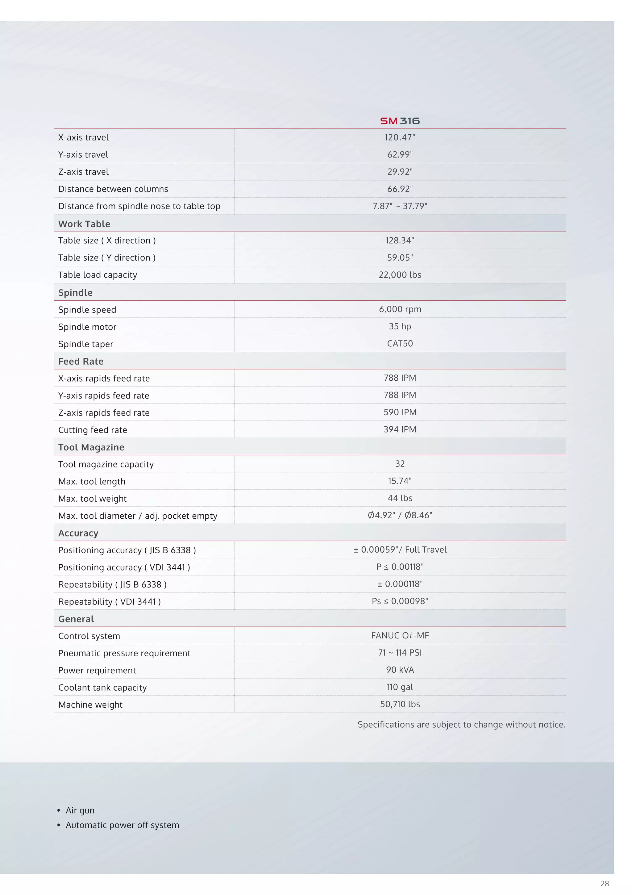 Smart Machine Tool - Milling Series | PDF