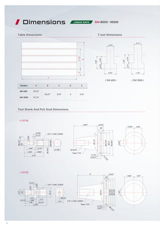 Smart Machine Tool - Milling Series | PDF