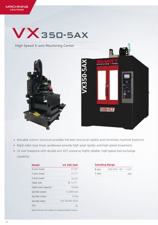 Smart Machine Tool - Milling Series | PDF