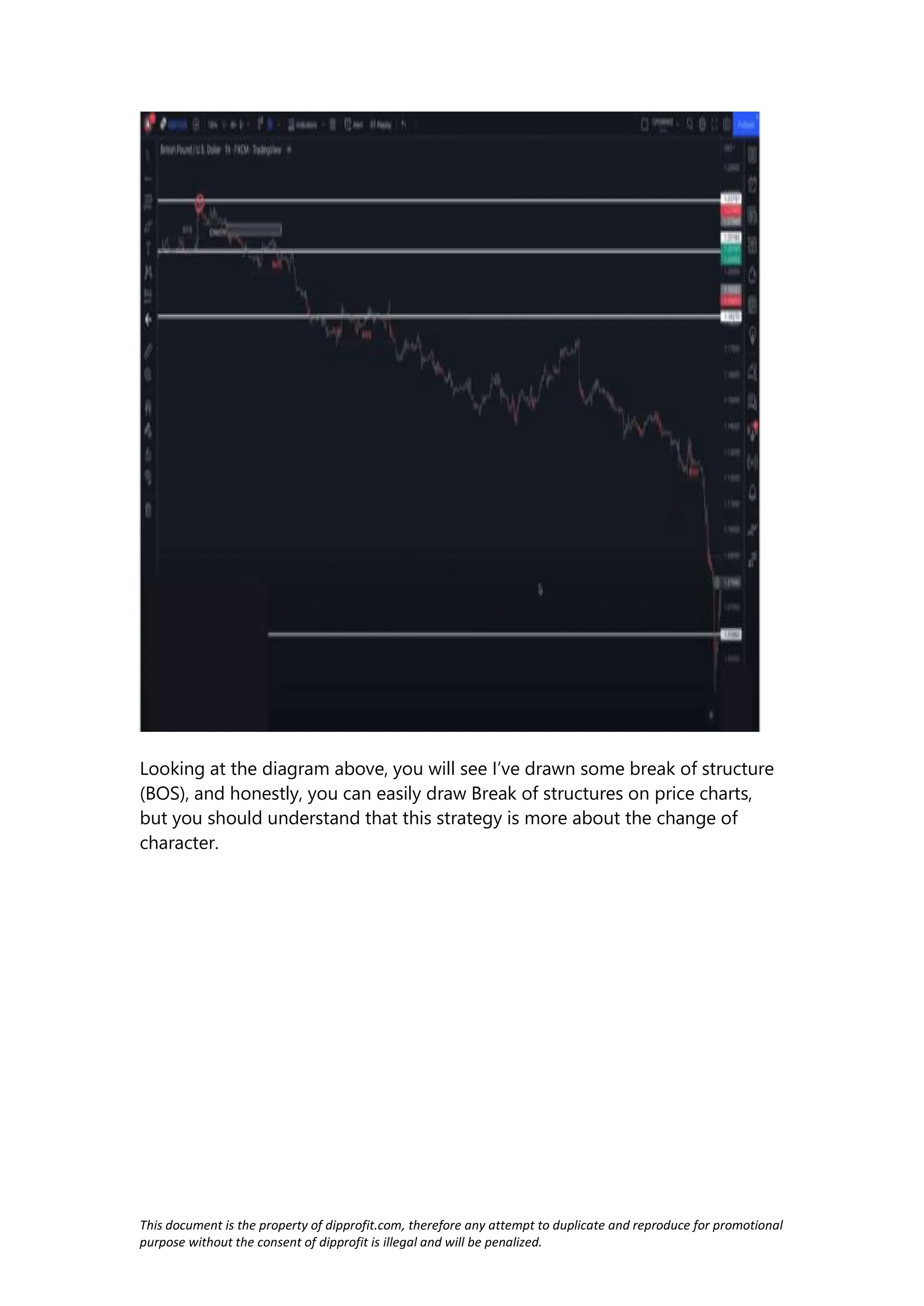 Smart-Money for SMC traders good time and ICT | PDF