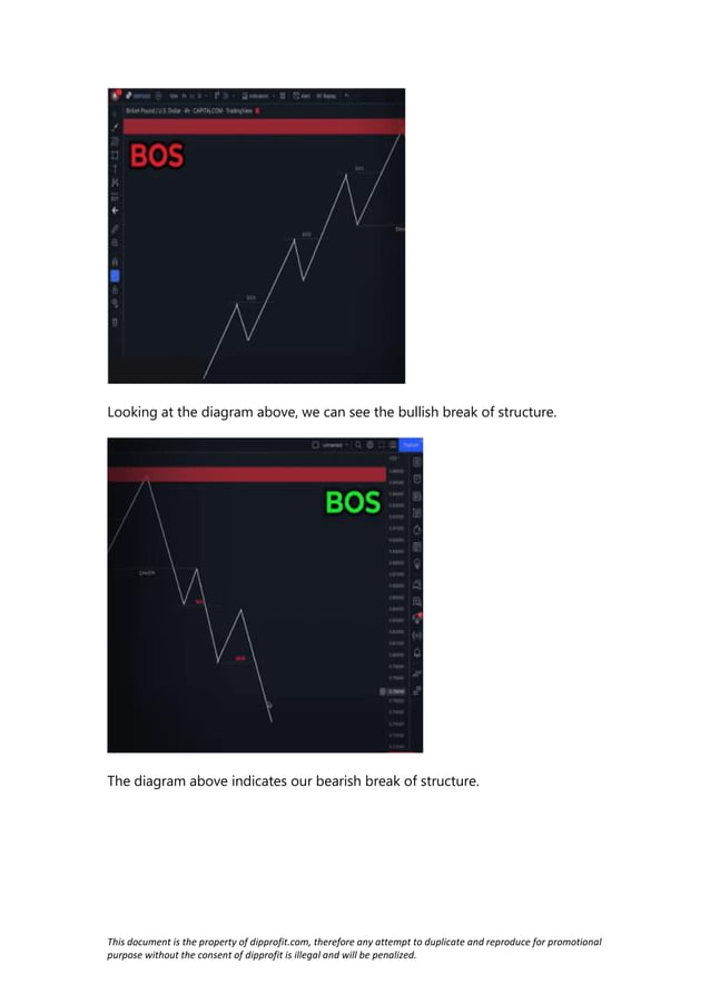 Smart-Money for SMC traders good time and ICT | PDF | Stocks and Bonds ...