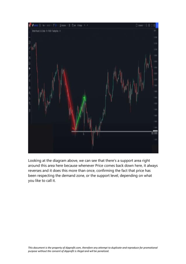 Smart-Money for SMC traders good time and ICT | PDF | Stocks and Bonds ...