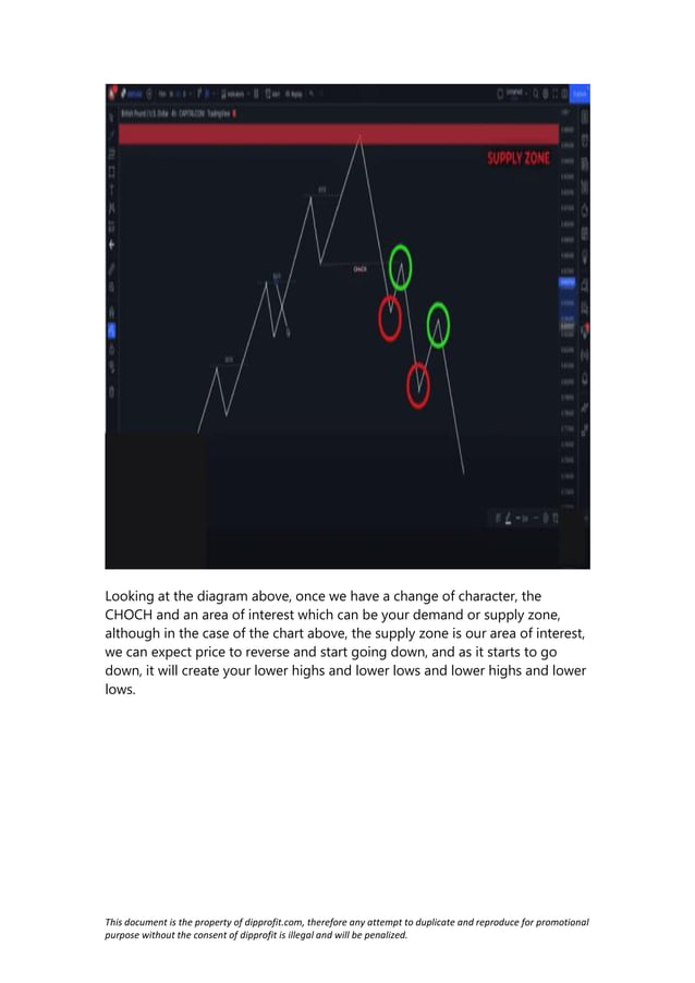 Smart-Money for SMC traders good time and ICT | PDF | Stocks and Bonds ...