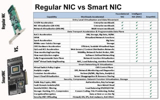Smart NIC | PPT