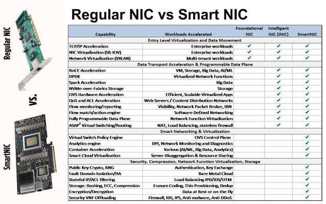 Smart NIC | PPT