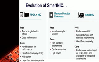 Smart NIC | PPT