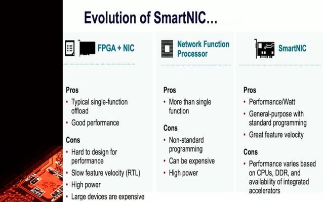 Smart NIC | PPT