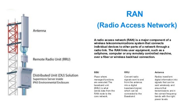 Accelerating Cards and O-RAN | PDF | Computer Networking | Computing