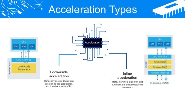 Accelerating Cards and O-RAN | PDF | Computer Networking | Computing