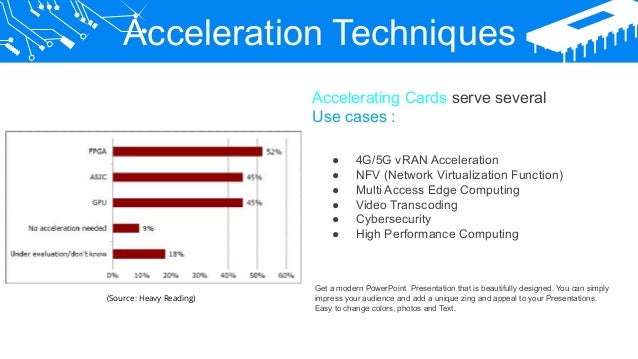 Accelerating Cards and O-RAN | PDF | Computer Networking | Computing