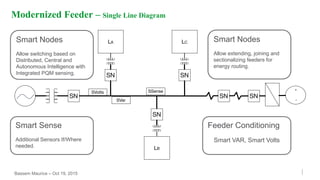 Smart Nodes and Automation Modes for Energy Routing | PPT